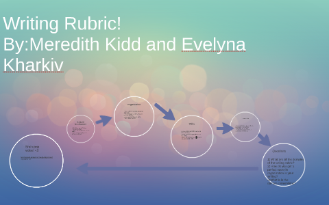 Writing Rubric!! by Meredith Kidd on Prezi