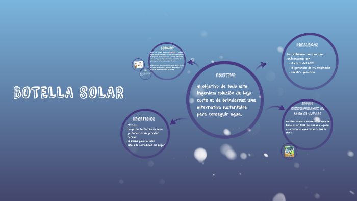 BOTELLA SOLAR by lore Alvarado Rejón on Prezi