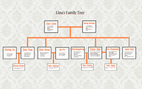 Lina's Family Tree by Lina Tian on Prezi