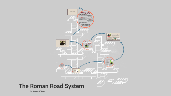 The Roman Road System by Ann Yesso on Prezi