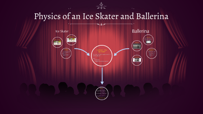 AP Physics End of the Year Project by Srishti Mathur