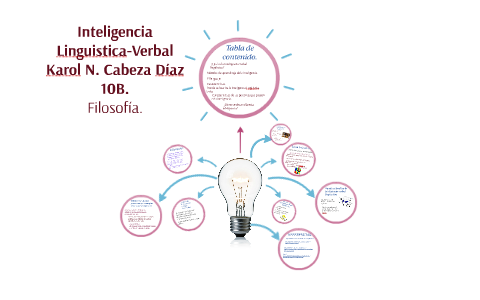 Inteligencia Linguistica-Verbal by Karol Cabeza on Prezi