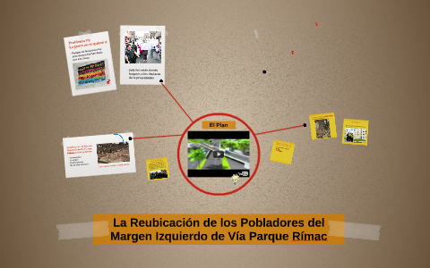 Vía Parque Rímac by Fiorella Gallo on Prezi