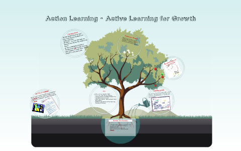 Action Learning Sets by on Prezi