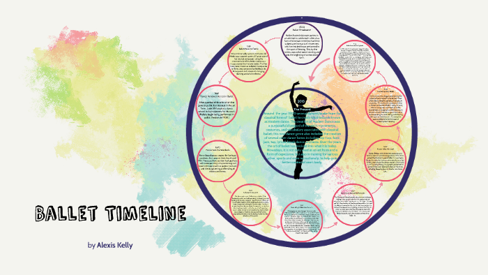 Ballet Timeline by Alexis Kelly on Prezi