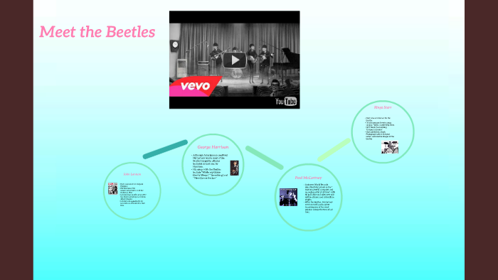 Meet the Beetles by Nicky Hart on Prezi