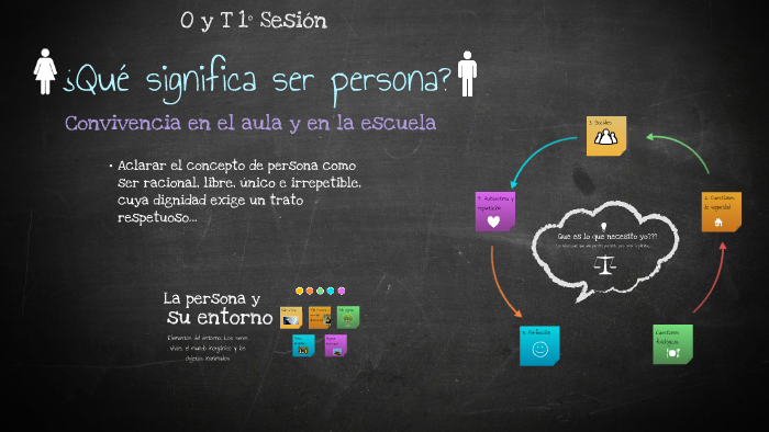 ¿Qué significa ser persona? by Oscar Madero on Prezi
