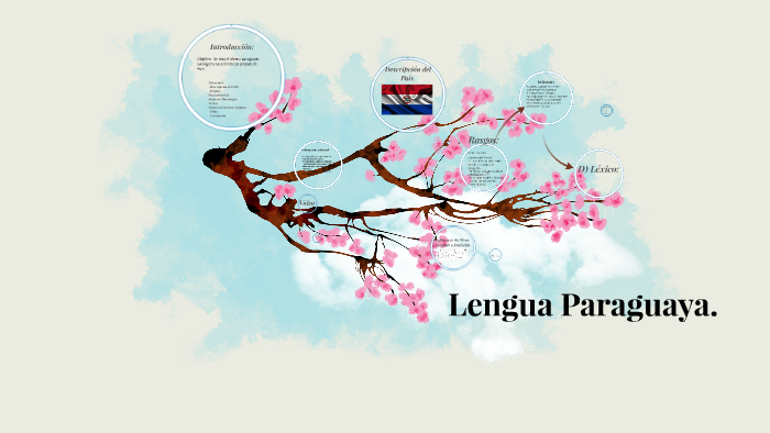Lengua Paraguaya. by on Prezi