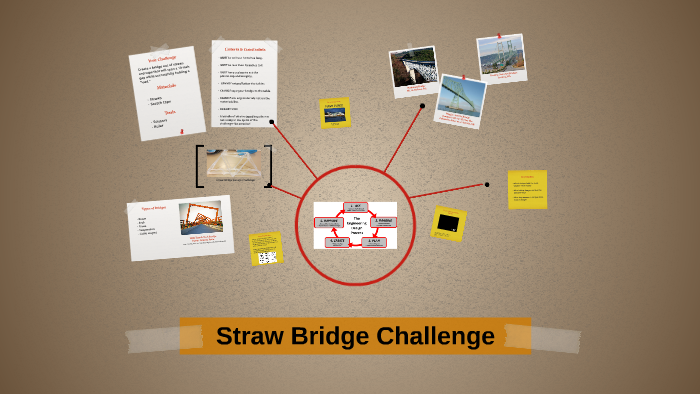 Straw Bridge Challenge by Megan Baptist on Prezi