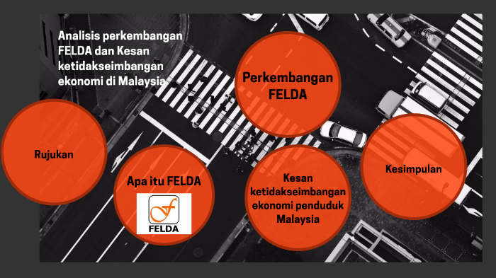 analisis perkembangan felda dan kesan keseimbangan ekonomi antara kaum ...