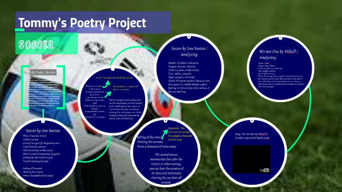 Tommy's Poetry Project by Tommy Rios on Prezi