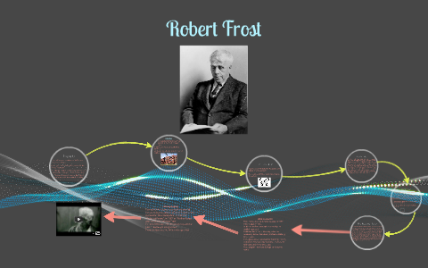 Robert Frost by on Prezi