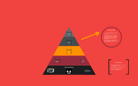 Human Trafficking by Sam Ferretti on Prezi