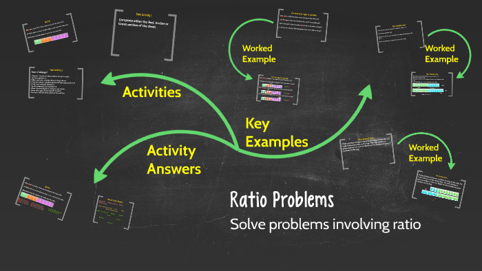 Ratio problems by Mr Mattock on Prezi