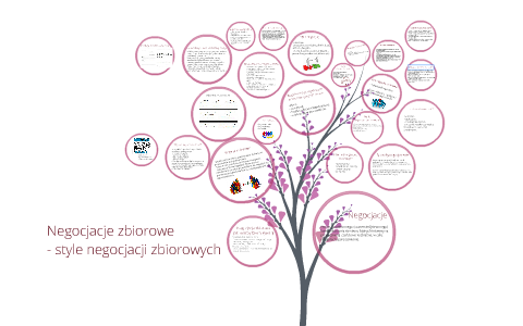 Negocjacje zbiorowe - style negocjacji zbiorowych by Agata Białas on Prezi