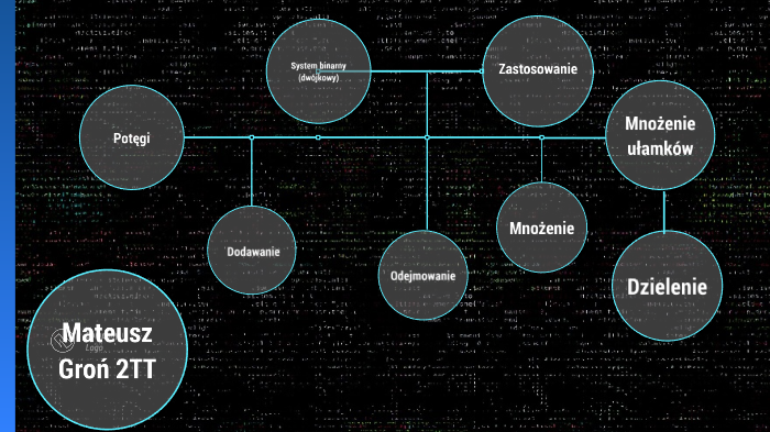 System binarny by Mateusz Groń on Prezi