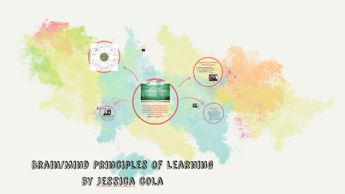 Brain/Mind Principles of Learning: Caine and Caine by Jessica Cola on Prezi