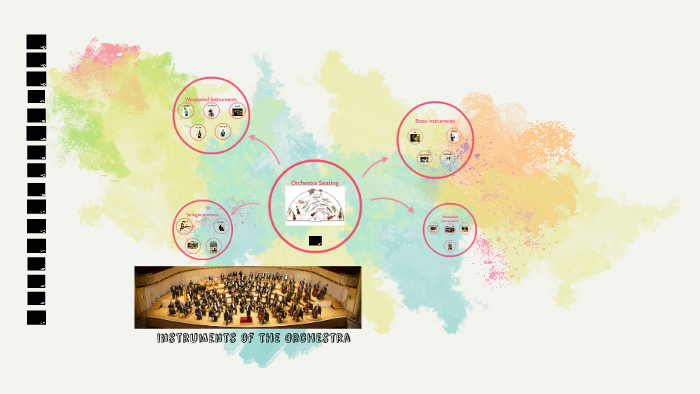 Instruments of the Orchestra by Amber Dingman on Prezi