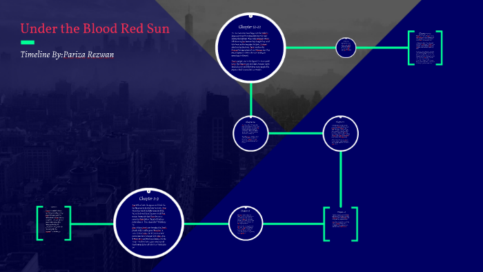 Under the Blood Red Sun by Pariza Rezwan on Prezi