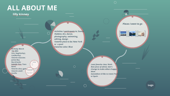 ALL ABOUT ME by lilly kinney on Prezi