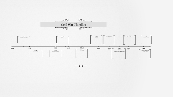 Cold War Timeline by on Prezi