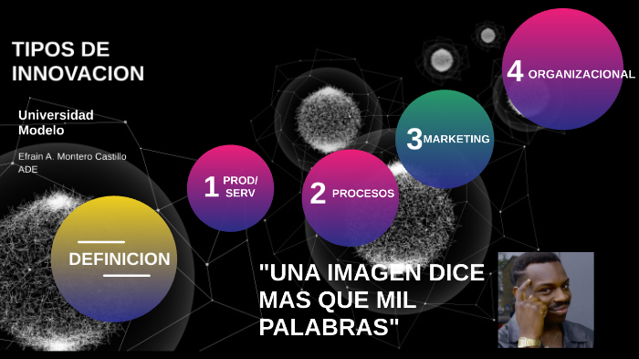 Tipos de Innovacion by efrain montero castillo on Prezi