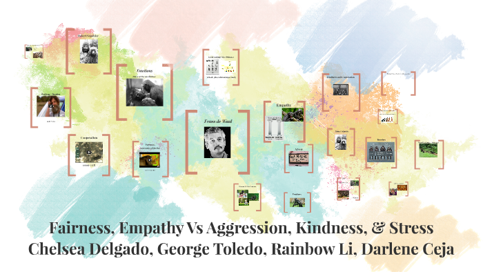 Fairness, Empathy Vs Aggression, Kindness, & Stress by on Prezi