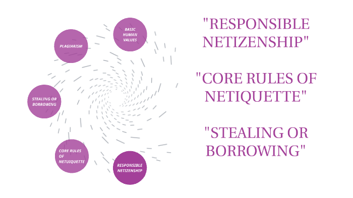 RESPONSIBLE NETIZENSHIP by Coralde Jay on Prezi