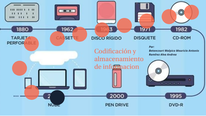Codificación Y Almacenamiento De La Información By Mauricio Antonio