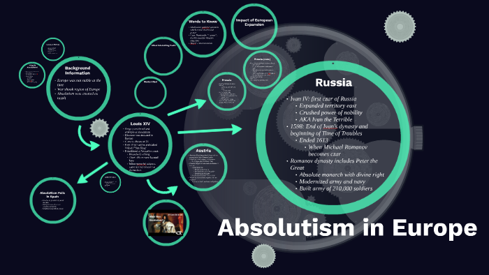 Absolutism in Europe by on Prezi