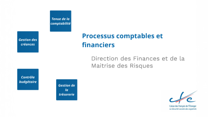 Présentation des processus comptables et financiers by Aban EL HAJJI on ...