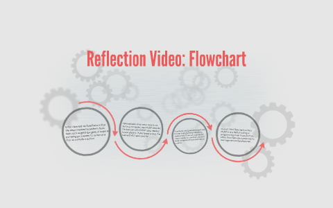 Reflection Video: Flowchart by Terry Fitch on Prezi