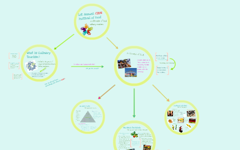 CSUN Food Festival by Randy Sorensen on Prezi