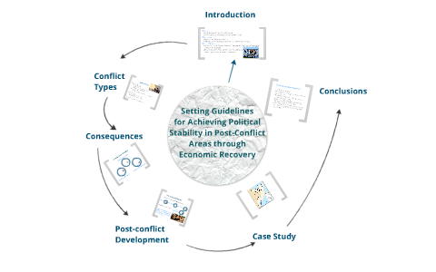 Setting Guidelines for Achieving Political Stability in Post-Conflict ...