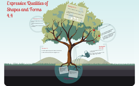 4.4 Expressive Qualities of Shapes and Forms by Mali Dayton on Prezi