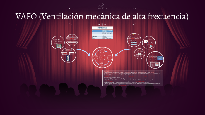 VAFO (Ventilación mecánica de alta frecuencia) by Geral Zamura on Prezi