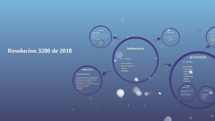Resolucion 3280 de 2018 by luz campos on Prezi