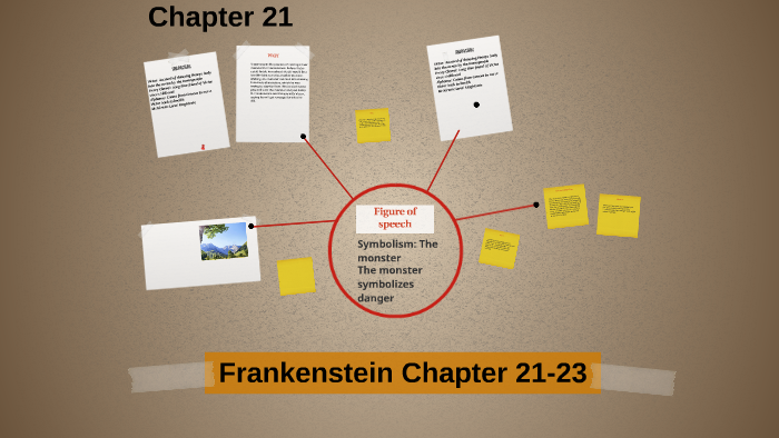 Frankenstein Chapter 21-23 by Charles McDougald on Prezi