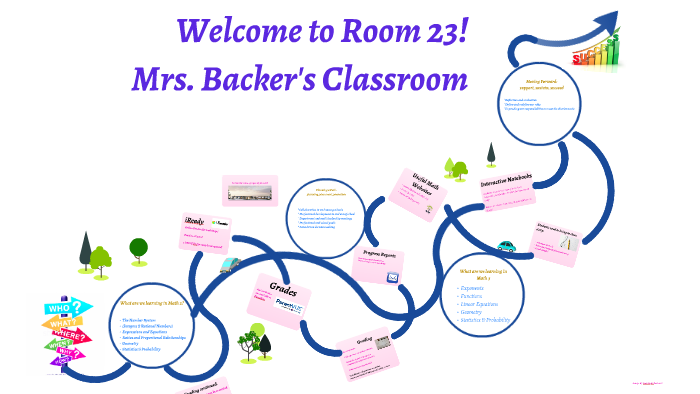 7th Grade Math - Open House by Jennifer Backer on Prezi