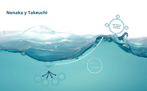 Nonaka y Takeuchi by Tatiana Herrera on Prezi