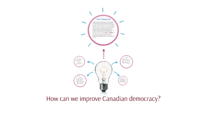 How can we improve Canadian democracy? by Emma Gordon