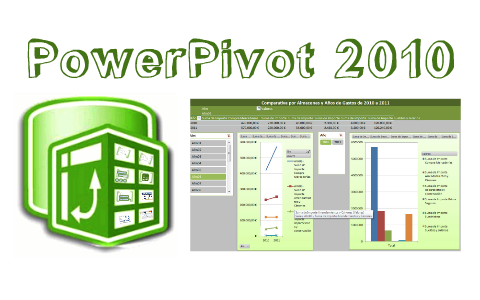 PowerPivot para Excel 2010 by Santiago Prezi on Prezi