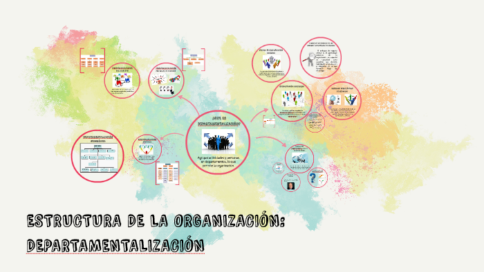 ESTRUCTURA DE LA ORGANIZACIÓN: DEPARTAMENTALIZACIÓN by melody rangel