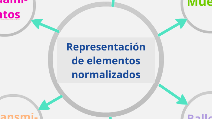 Elementos normalizados by eneritz arrizabalaga sagarna on Prezi