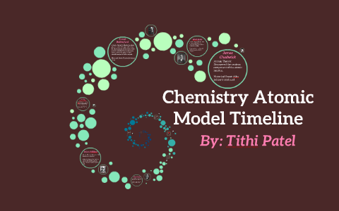 Chemistry Atomic Model Timeline by tithi patel on Prezi