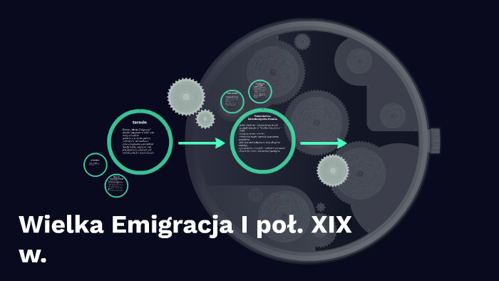 Wielka Emigracja by Kuba Nowak on Prezi