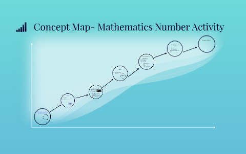 Concept Map Mathematics Number Activity By Jess Buxton On Prezi