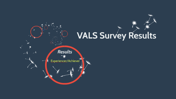 VALS Survey by Quinn McEwen on Prezi