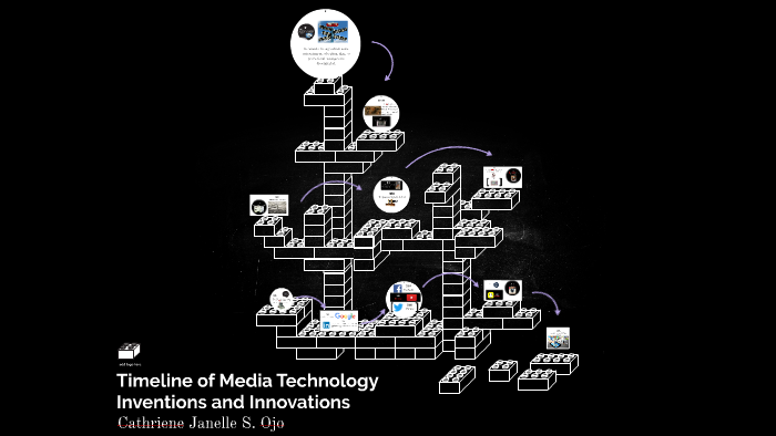 Timeline of Media Technology inventions and Innovations by Janelle Ojo ...
