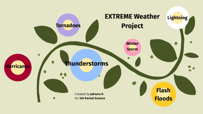 EXTREME Weather Project by Jahzara Dunn on Prezi